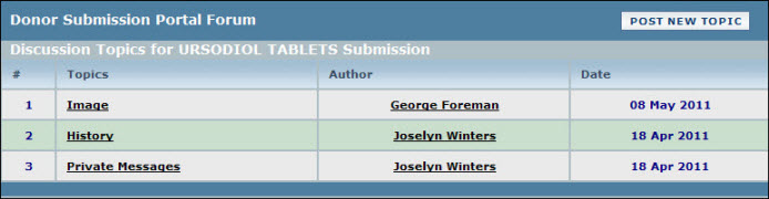 Viewing Topics and Posts